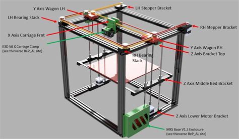 Understanding The Inner Workings Of A 3d Printer Exploring The