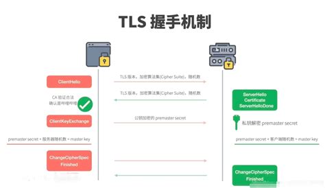 Ssl