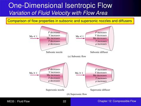 Ppt Chapter 12 Compressible Flow Powerpoint Presentation Free Download Id 257593