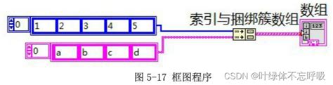 Labview簇数据合成簇分解数组labview簇转换成数组 Csdn博客