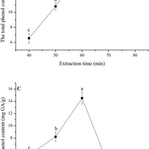 Chromatogram Of The High Speed Counter Current Chromatography Download Scientific Diagram