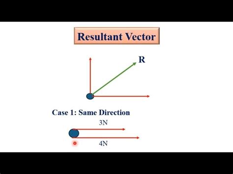 What Is A Resultant Vector Definition Vector Addition Tutorial