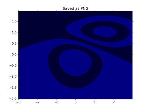 Python Matplotlib Svg Save Light Borders Around Contourf Levels