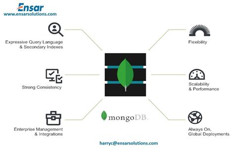 Harry Chinthala On Linkedin Mongodb Html Css Javascript Nodejs