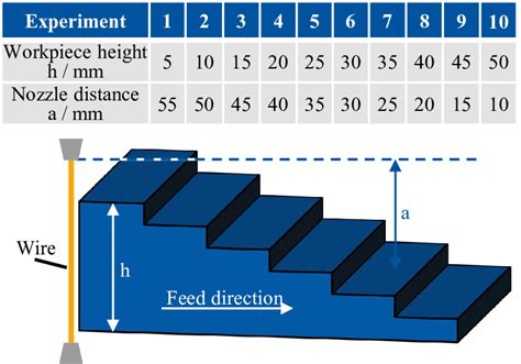 Boundary Conditions And Experimental Setup Download Scientific Diagram