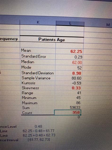 Solved Table Including The Mean Median Mode Sample Size Chegg Com
