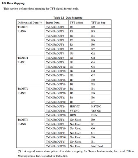 HDMI DVI To LVDS Bridge Bit Or Bit Mode Interface Forum Interface TI E E Support Forums