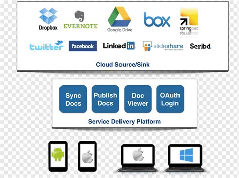 Computer Program Organization Logo Brand Line Text Computer Logo Png Pngwing