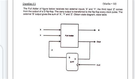 Question 1 Marks 10 The Full Adder Of Figure Below Receives Two External Inputs X And Y