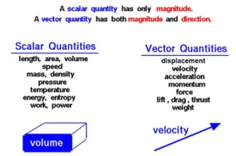 Linear Algebra ML With Ramin