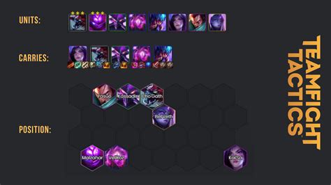 Best TFT Hyper Roll Comps To Play In Set For Easy Wins The Rift Crown