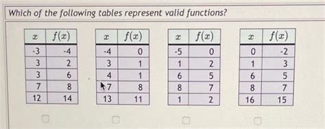 Solved Which Of The Following Tables Represent Valid Chegg