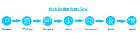 Website Workflow A Detailed Guide