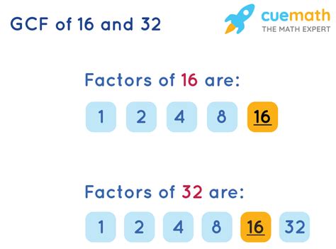 Gcf Of 16 And 32 How To Find Gcf Of 16 32