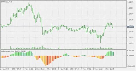 free download of the volume weighted awesome oscillator indicator by mladen for metatrader 5