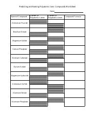 Predicting And Naming Polyatomic Ionic Compounds Worksheet Download Printable PDF Templateroller