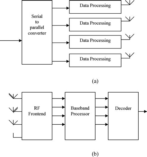Figure 21 From Design And Implementation Of An Universal Lattice Decoder On Fpga Semantic Scholar
