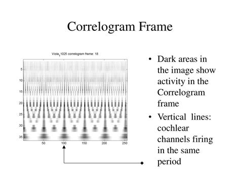 Ppt Sound Source Separation Using 3d Correlogram Fuzzy Logic And