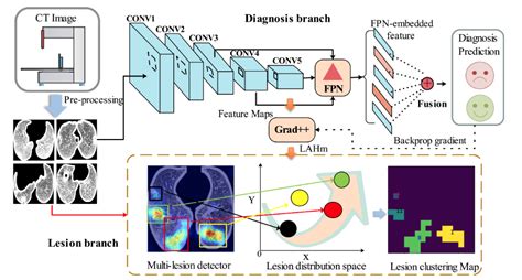GitHub Xiaohajiayouo Weakly Supervisied Lesion Analysis For COVID Wealy Supervised Lesion