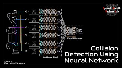 T Roicra Transferable Collision Detection Learning Using Versatile