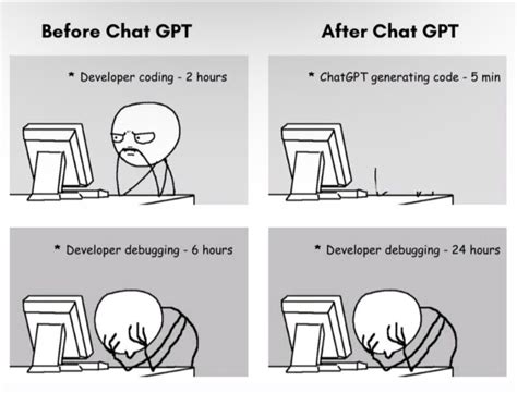 Shaurya Singh On Linkedin Chatgpt Ai Artificialintelligence Python Java Javascript