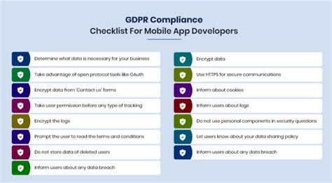 Gdpr Compliance Checklist For App Developers Mobisoft Infotech