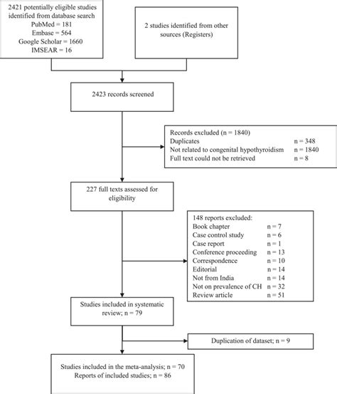 Congenital Hypothyroidism Treatment Congenital Hypothyroidism Treatment