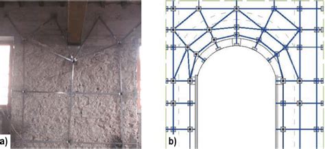 The Use Of Unstructured Triangular Grids For A Overcoming A Download Scientific Diagram