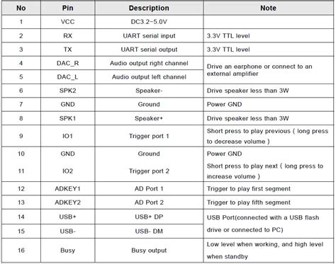 Arduino Controlled Dfplayer Mini • Wolles Elektronikkiste