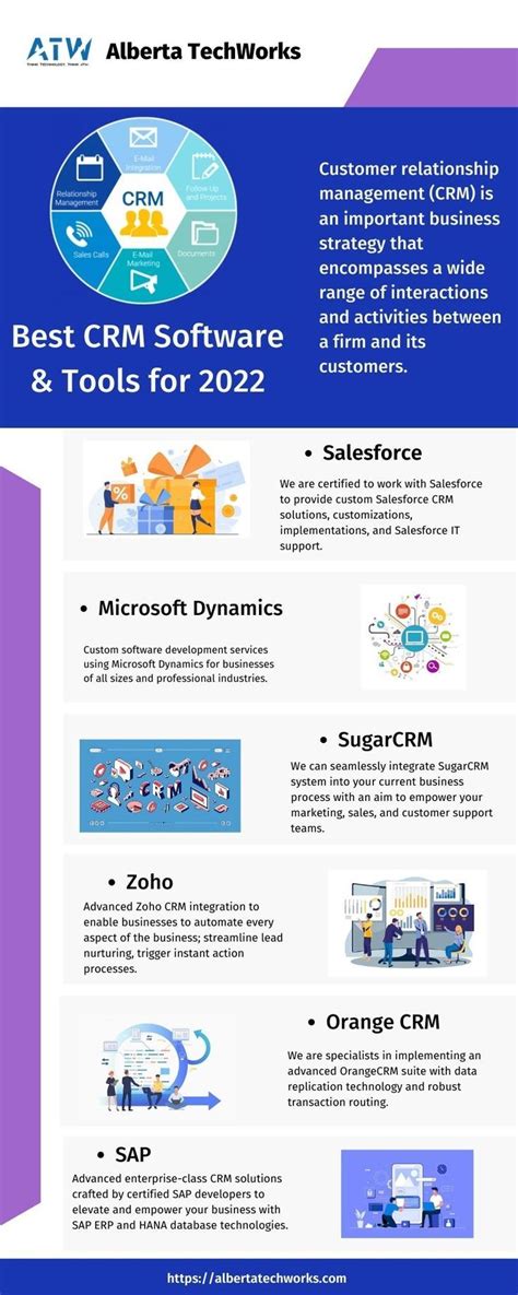Best Crm Software And Tools For 2022