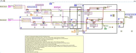 M Series Multi Device Synchronization Using Labview Ni Community