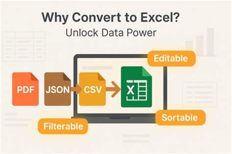 How To Convert Json File To Excel For Gstr 1 Pice