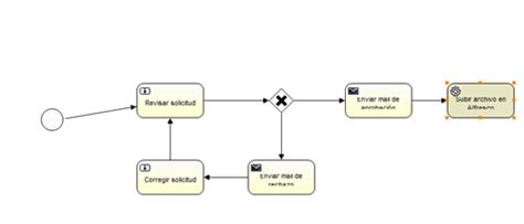 How To Use Java Service Tasks In Wso2 Bps Wso2 Bps Tutorial