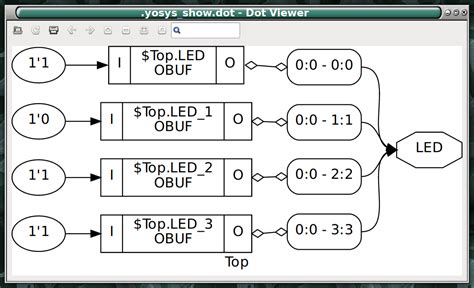Off By One Error When Indexing Individual Pins Of A Bus · Issue 3078 · Yosyshqyosys · Github