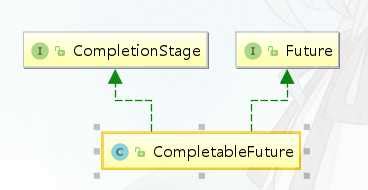 CompletableFuture使用详解 腾讯云开发者社区 腾讯云