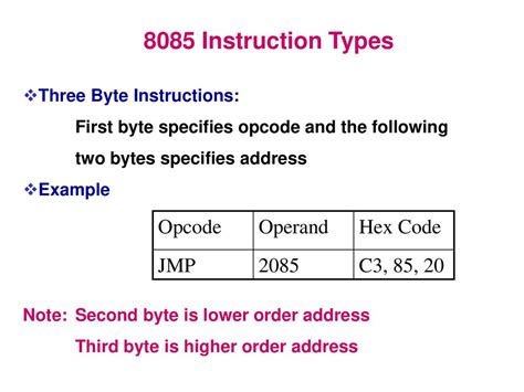 Detailed Review Of The 8085 Instruction Set Ppt Download