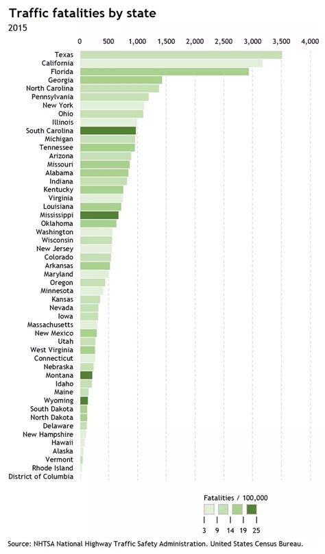 How To Create A Bar Chart With Color Ranges In Excel