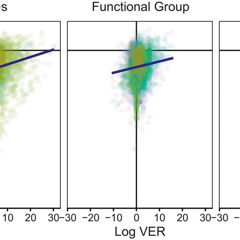 Seasonality Of Local Eigenvalues Difference Between Minimum And Download Scientific Diagram