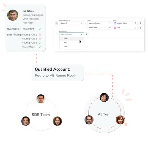 Round Robins For Salesforce