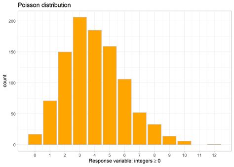 Everything You Need To Know About Linear Modelling The Bayes Baes Blog