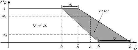 multi‐objective interval type‐2 fuzzy linear programming problem with