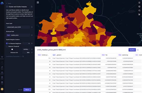 Cluster Outlier Analysis