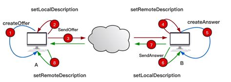 webrtc 各端的互联互通 webrtc 跨应用通信 csdn博客