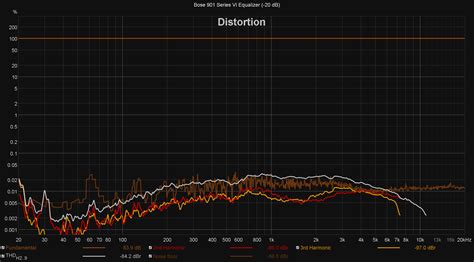 Bose 901 Series Vi Active Equalizer Measurements Audio Science Review Asr Forum