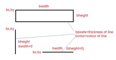 Draw Lines And Boxes Easy Boot