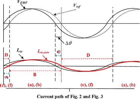figure 8 from open switch fault tolerance control for a three level npc