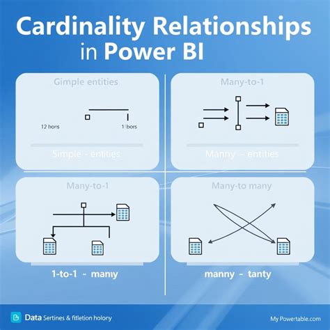 Mastering Cardinality Relationships In Power Bi