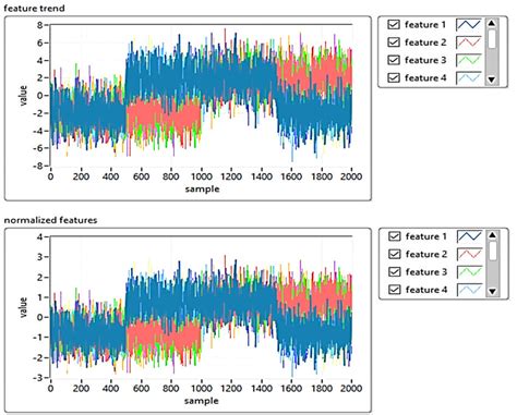 the results obtained for reducing the database size using the kpca