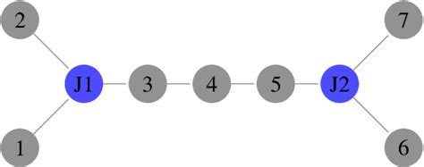 Figure 3 From A Polynomial Time Algorithm For Non Optimal Multi Agent