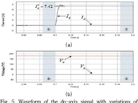 Figure 5 From An Improved Grid Impedance Estimation Using Pq Variations